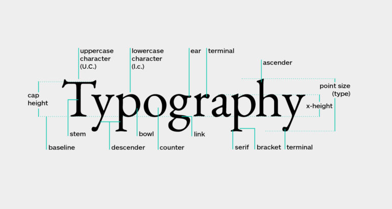 How to Create Your Own Font (A Beginner’s Guide) | HipFonts