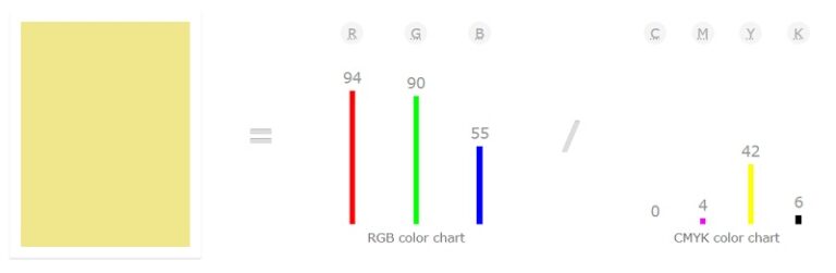 A Beginner’s Guide To The Khaki Color (Psychology, Symbolism, and ...
